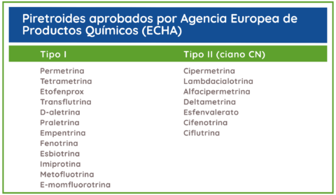 Conceptos generales de piretroides | GLEBA